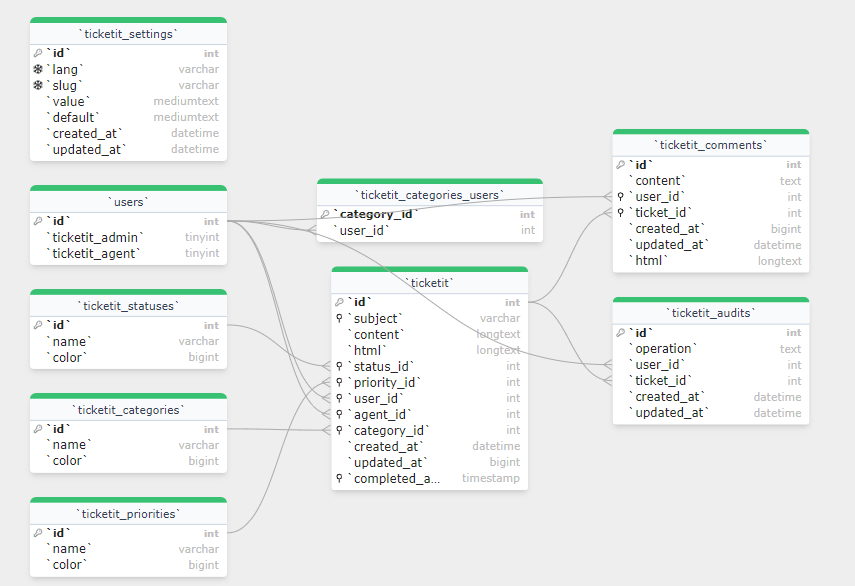 Convert SQL to E-R Diagram - SQLFlow Documentation