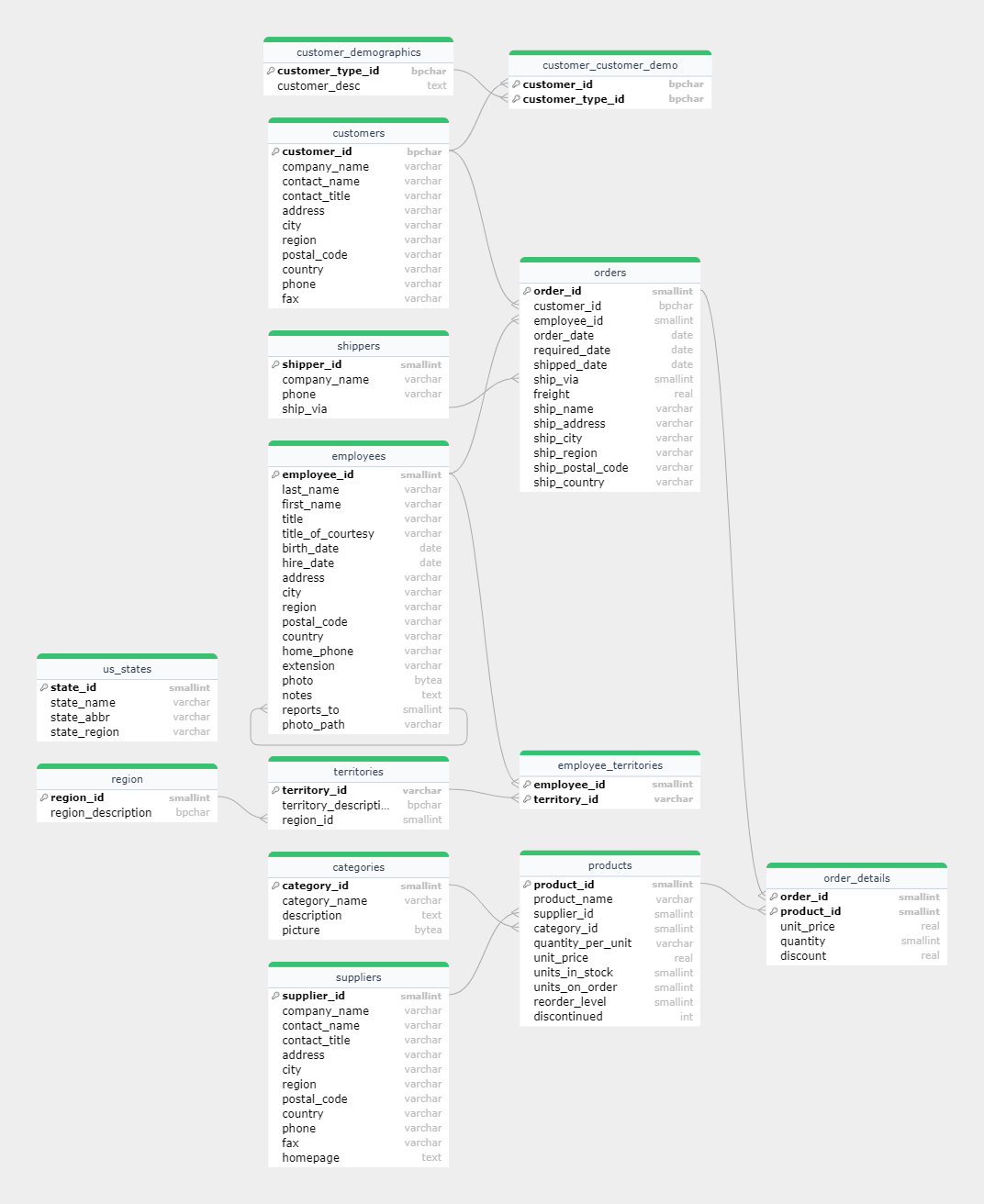 Convert SQL to E-R Diagram - SQLFlow Documentation